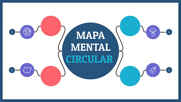 Mapa mental circular | Plantillas de Genially